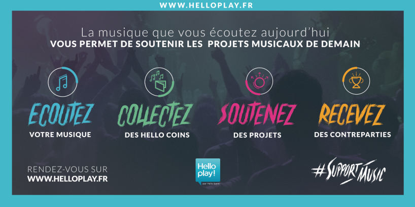 Hello play! – BNP Paribas (Hello bank!) – agence We Are Social